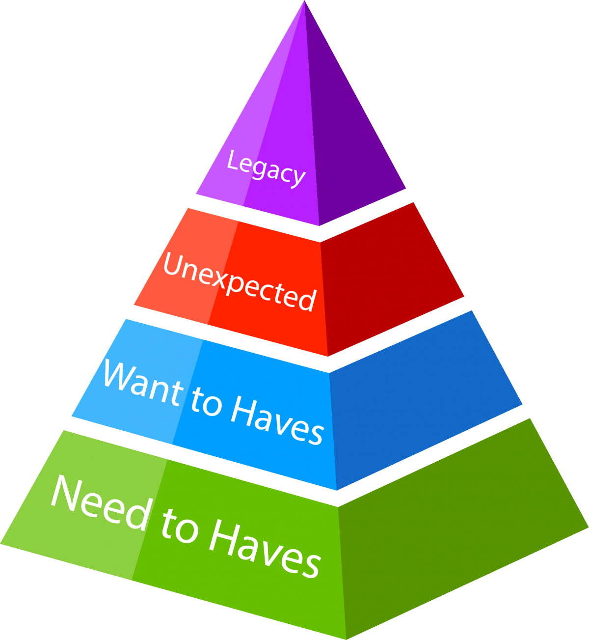 Retirement Hierarchy Of Needs Part 4 Tarkenton Financial